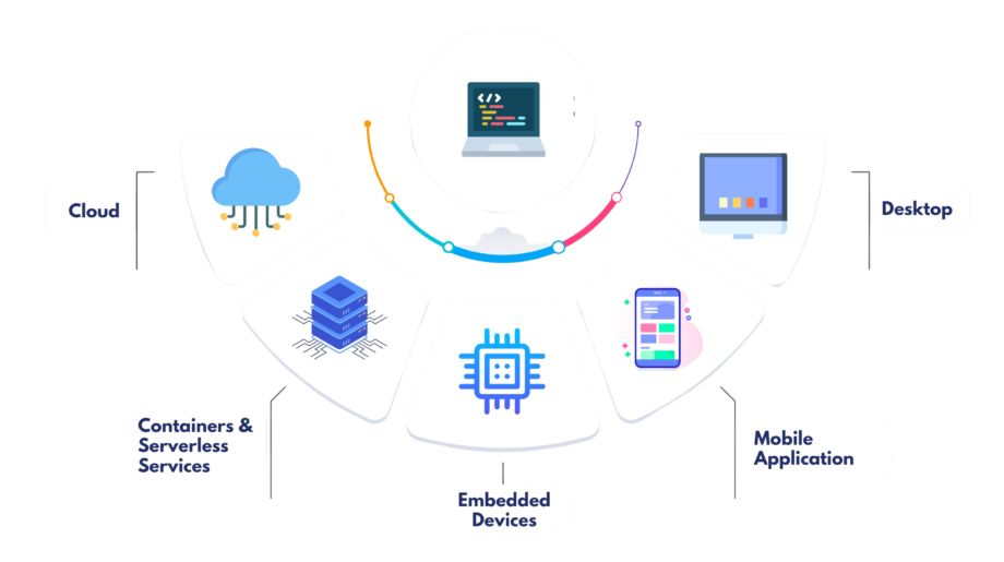 IT SERVICES | TECHNOLOGY CONSULTANCY | GLOBAL DIGITALISATION